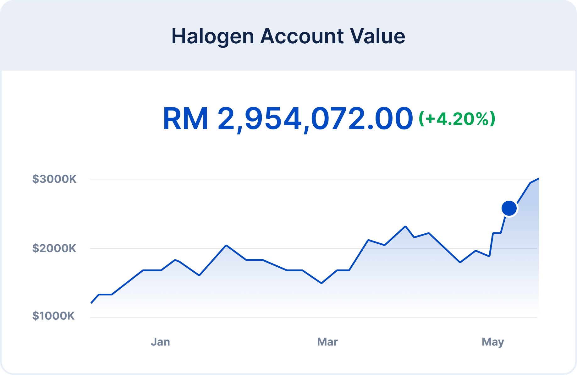 Private Mandates | Halogen Capital
